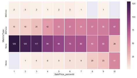 Predicting House Prices Using Machine Learning Data Science Blog