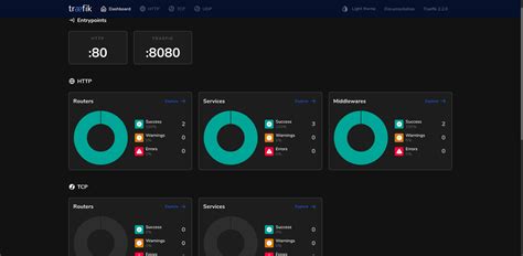 Traefikv220 Loadbalancer Not Work · Issue 6641 · Traefiktraefik · Github
