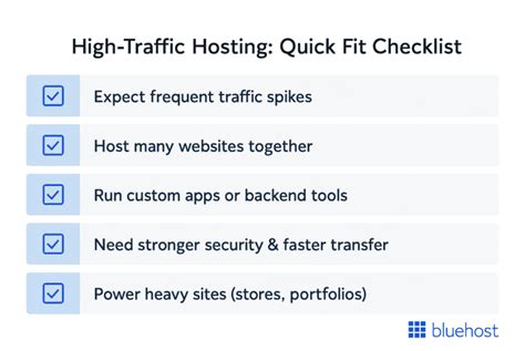 How To Choose Vps With Unlimited Bandwidth For High Traffic Websites