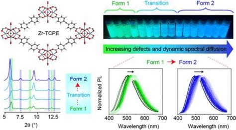 Color Coding Aids Evaluation Of New Solar Tech Materials