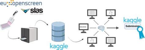 Andrea Hunklinger On Linkedin The Openochem Consensus Model Is The