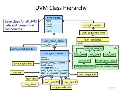 Functional Hardware Verification Ppt Download