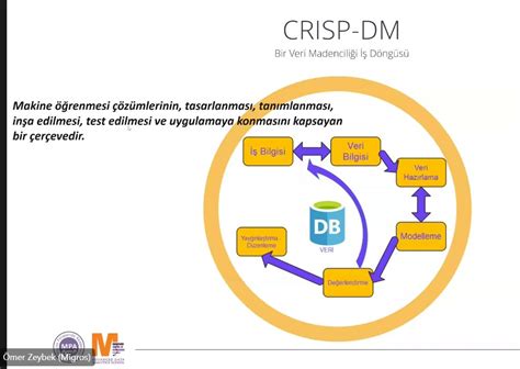 Serdar Tohma Linkedin‘de Migros Adas