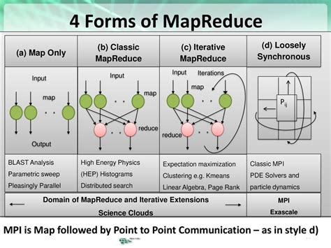 Big Data And Clouds Geoffrey Fox Ppt Download