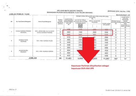 Contoh Undi Rosak 2 Geo Hagenes
