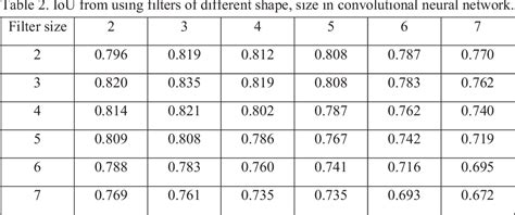 Figure 1 From Cell Nuclei Detection And Segmentation For Computational Pathology Using Deep