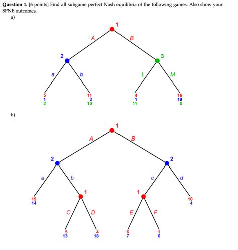 Question 1 [6 Points] Find All Subgame Perfect Nash