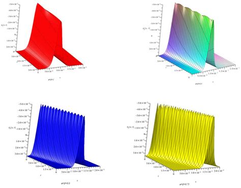 Fractal Fract Special Issue Fractal Theory And Models In Nonlinear Dynamics And Their