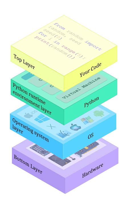 Exploring Pythons Platform Module