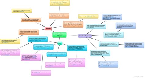 Integration Concept Map Science Technology Engineering And Mathematics