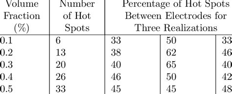 hot spot simulation rve details download scientific diagram
