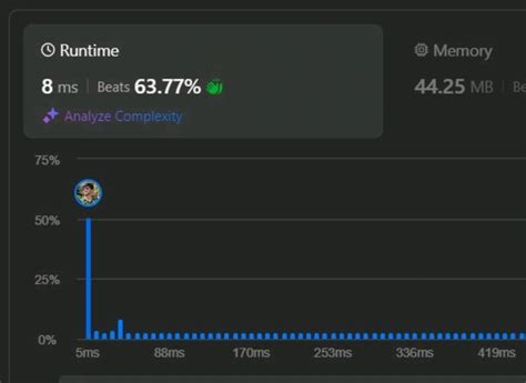 Shantanu Kale On Linkedin Leetcode Kmpalgorithm Codingjourney