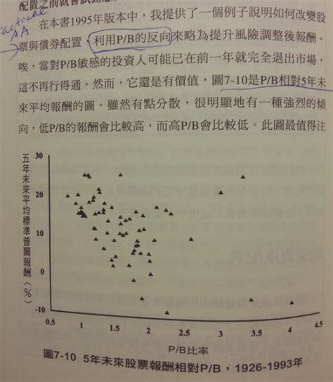 股息 現金流 被動收入 理財的心路歷程 William Bernstein 智慧型資產配置 動態資產配置比較好 Is