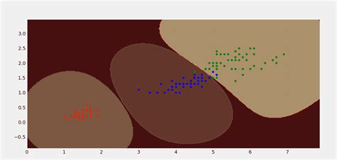 Ml 非线性 Svm 【布客】geeksforgeeks 人工智能中文教程