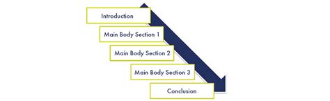 How To Structure Your Essay Swansea University