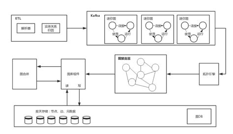Ueba架构设计之路 四 ：异常、威胁指标和威胁 安全内参 决策者的网络安全知识库