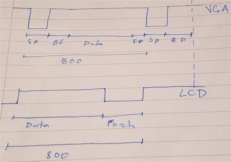 Fpga Rescues Scope From The Dumpster Hackaday