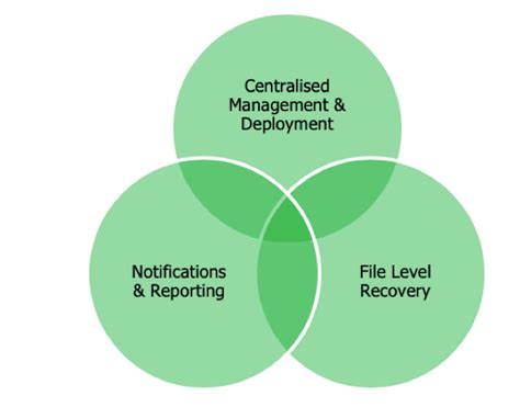 V Next Gen Veeam Backup For Nutanix AHV