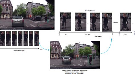 Figure 1 From Pedestrian Cross Forecasting With Hybrid Feature Fusion Semantic Scholar