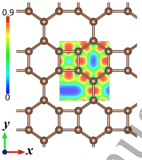 A Top View Of Biphenylene Monolayer Along With Electron Download Scientific Diagram