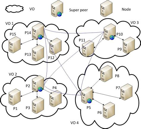 The Routine Of Node Grouping Download Scientific Diagram
