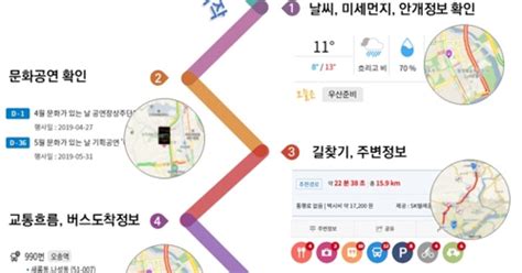 스마트시티 초연결사회 미리 본다 세종서 28일 시연회