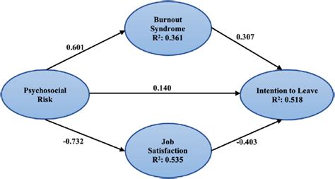 Research Model Source Authors Data Analysis Download Scientific