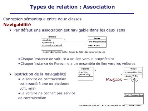 Modélisation Uml Karim Sehaba Laboratoire Informatique Image Interaction