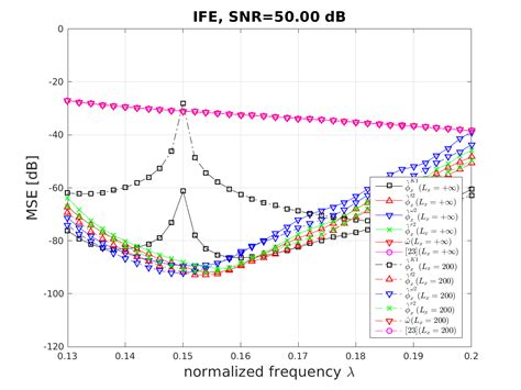 啁啾率和瞬时频率估计:递归垂直同步压缩的应用(matlab代码实现) Csdn博客 啁啾率和瞬时频率估计:递归垂直同步压缩的应用(matlab代码实现) Csdn博客