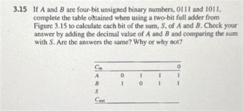 Solved 315 If A And B Are Four Bit Unsigned Binary Numbers