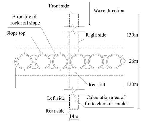 Plan Of Finite Element Analysis Calculation Area Download Scientific