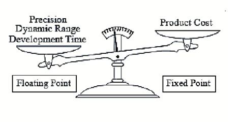 2 Fixed Point Versus Floating Point Dsp Download Scientific Diagram
