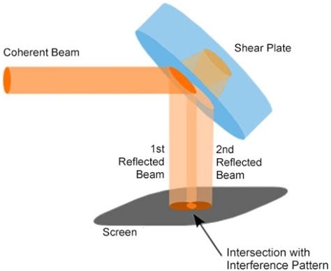 What Are Common Path Interferometers
