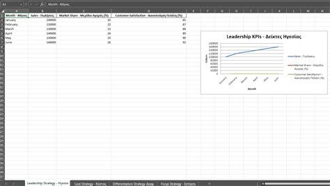 Business Strategy Excel Template Mindstorm
