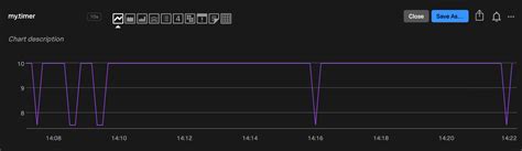 Github Breedx Splk Micrometer Perc Sla Timer Explore How A Time With Percentiles And Sla