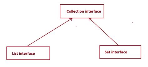 Java Collection Map Cheat Sheet Java Java Tutorial Map Index Java