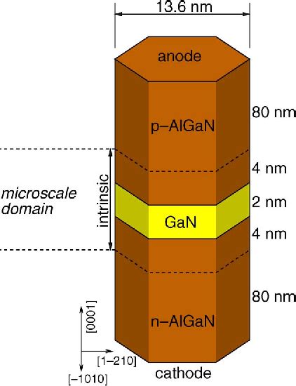 Figure 1 From The Multiscale Paradigm In Electronic Device Simulation Semantic Scholar