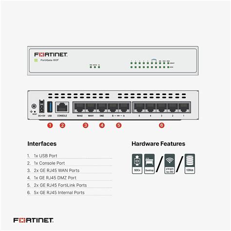 Fortinet Fortigate 60f 10 Gbps Firewall Security Throughput Fg 60f