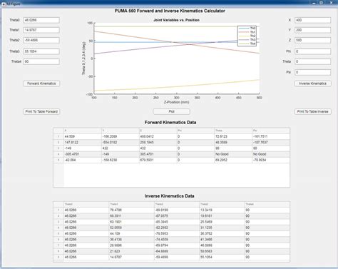 Puma560 Matlab Code For Calculating The Forward And Inverse Kinematics Of The Puma 560 Robot