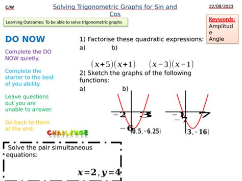Graphs And Transformations Teaching Resources