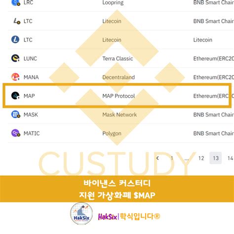 뇌피셜 맵프로토콜 바이낸스 상장 Cobak Crypto Investment Informati