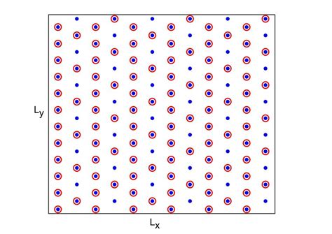 The Simulation Box Where The Dots Represent The Hexagonal Lattice Of