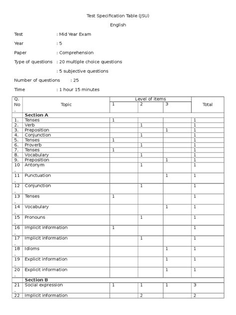 Test Specification Table Mid Term Grammatical Tense Idiom