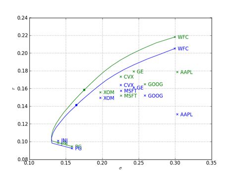 Quantitative And Financial Portfolio Optimization Ii Black Litterman Model