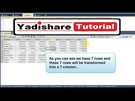 How To Transform MySQL Rows Into Column And Become A Pivot Table Like OLAP Dimension YouTube