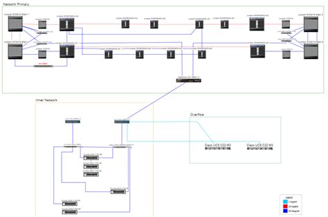 Need Software For Network Diagrams And Network Mapping Graphical Networks Dcim Network