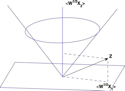 Principle Of The Orthogonal Subspace Classifier The Measurement Z Is