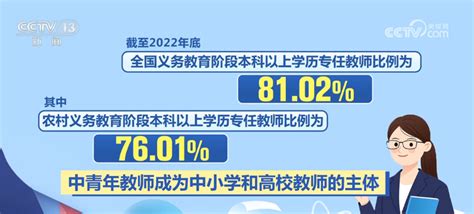 数字里看发展 我国教师队伍结构不断优化素质不断提升 国内新闻 湖南红网新闻频道