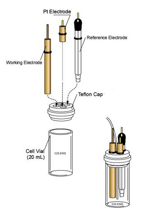 Electrochemical Cell At ₹ 55000 Piece Electrochemical Cell In Mumbai Id 2854137171788