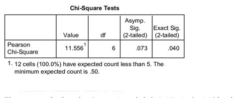 Pearson Chi Square Table Hot Sex Picture